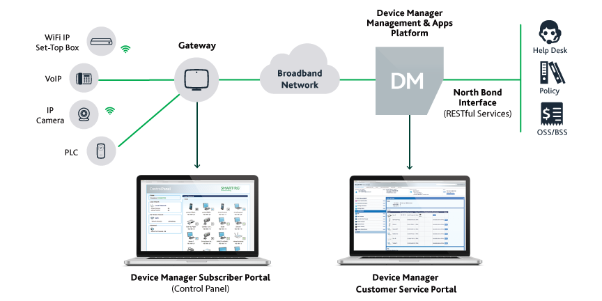 Mosaic Device Manager - Platform Summary