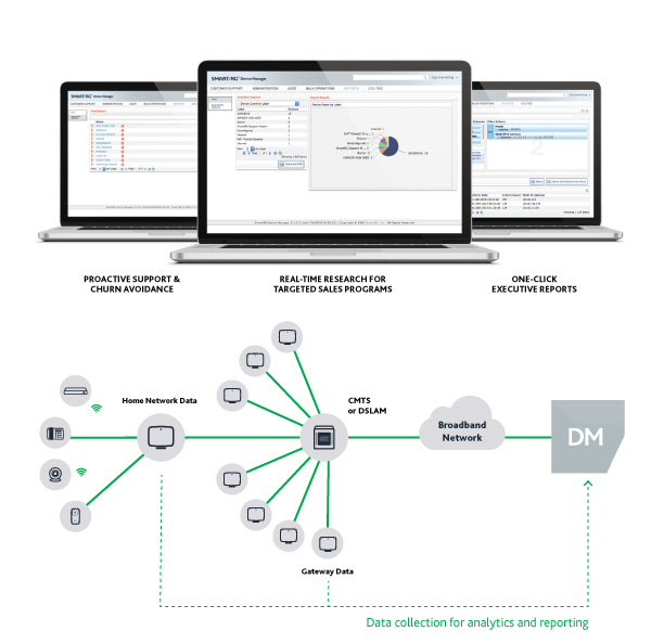 Mosaic Device Manager - Platform Summary